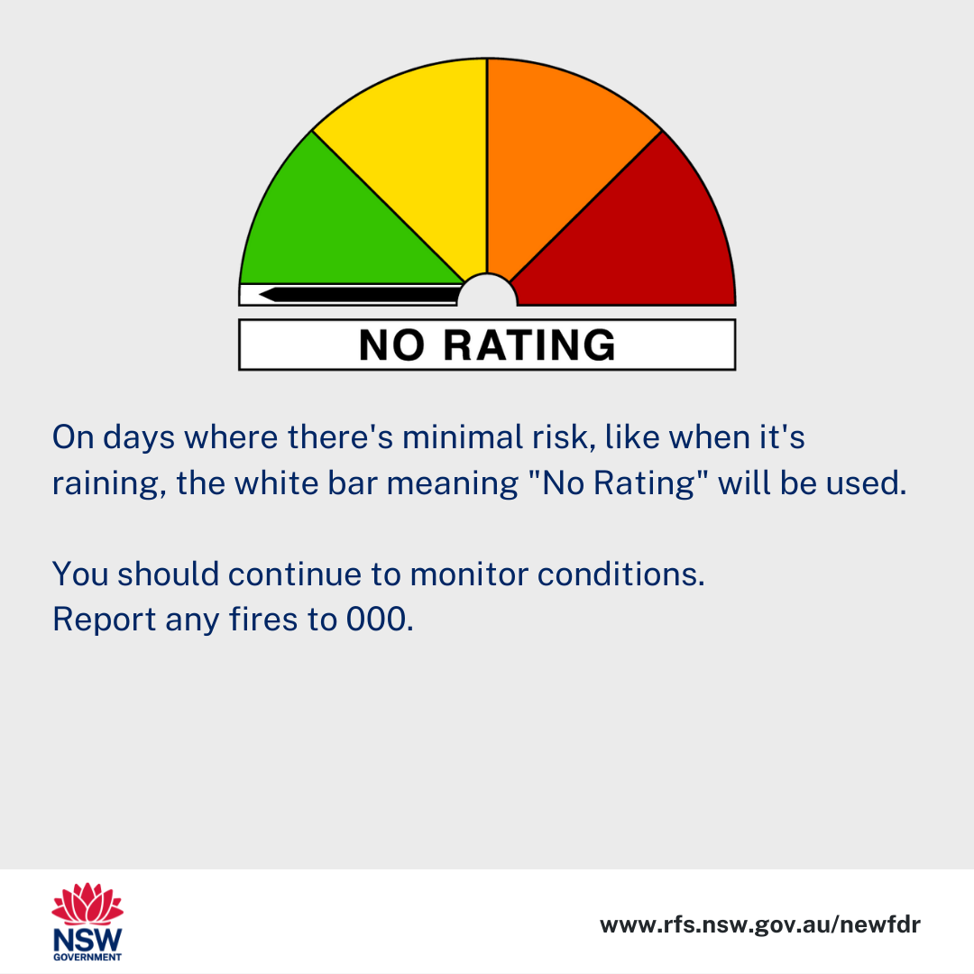 Australian Fire Danger Rating System – Lakesland Rural Fire Brigade